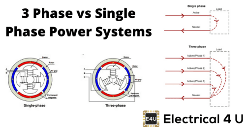 An Over view Of Three-phase power systems Web1Expert